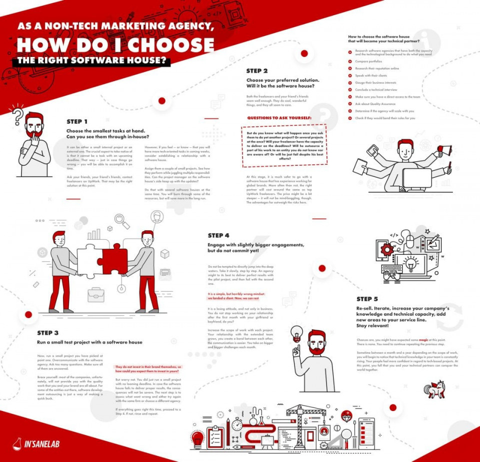 How Marketing & Branding Agencies Benefit from a Relationship with a ...